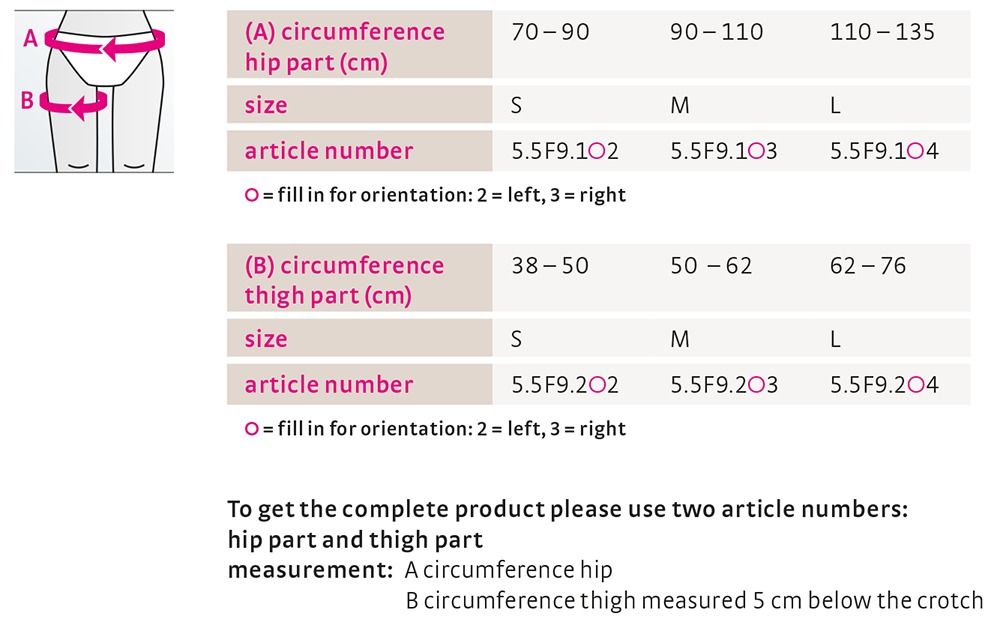 medi Hip one functional hip joint orthosis from medi